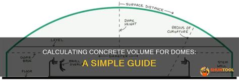 Calculating Concrete Volume For Domes A Simple Guide Shuntool