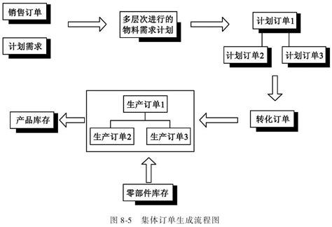 Github排名第一的开源erp项目：odoo生产计划与执行的功能概述github开源的erp Csdn博客