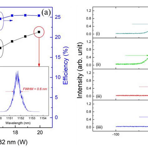 Schematic Of The Green Pumped Singly Resonant Optical Parametric Download Scientific Diagram
