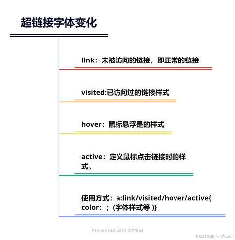 html怎么设置超链接点击前后和悬浮时的变化？设置超链接方法总结 给超链接字体改点击 悬浮 csdn博客