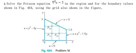 Solved 3 ﻿solve The Poisson Equation In The Region And For