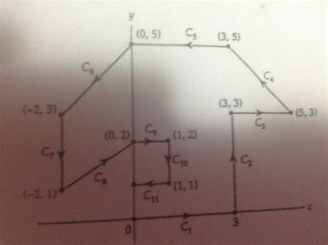 Complex Analysis Finding The Value Of A Contour Integral Comprised Of Line Segments