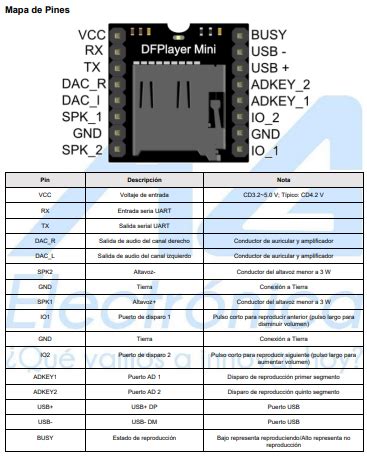 Modulo Mini Reproductor Mp Wav Wma Dfplayer Arduino