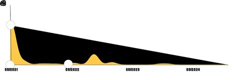 CVE 2021 2279 Exploits Severity Feedly