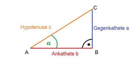 Trigonometrietabelle Pdf