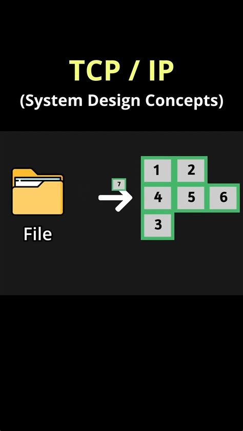 Neetcodeio Neetcodeio • Instagram Photos And Videos