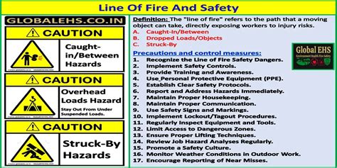 Line Of Fire Safety