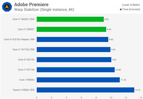 Intel Core I G Benchmarked Ice Lake With Iris Plus Graphics TechSpot