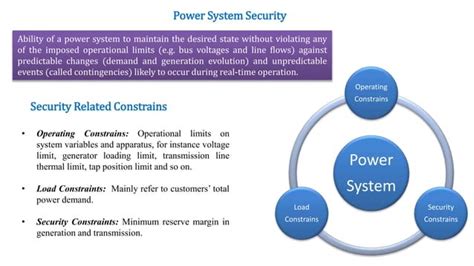 Power System Security Mmh Pptx