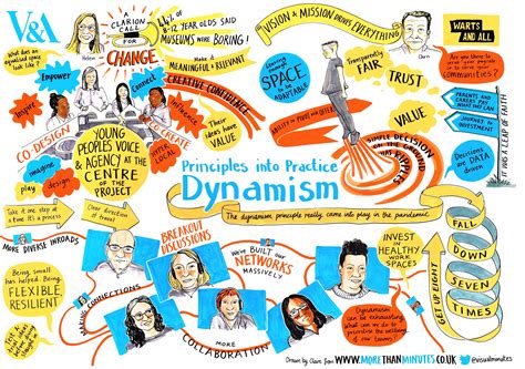 Dynamism A New Direction