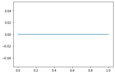 Python Semicircular Distribution In Statistics Geeksforgeeks