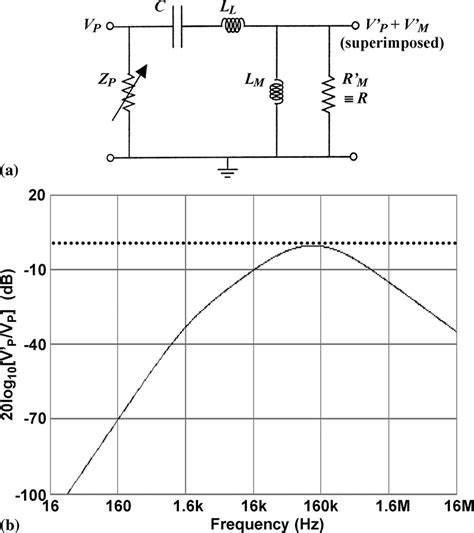 A More Comprehensive Model For The Coupling Circuit And B Simulated Download Scientific