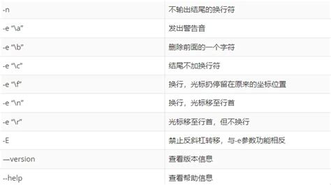 Linux常用命令 6：echo 迷途小书童的note迷途小书童的note