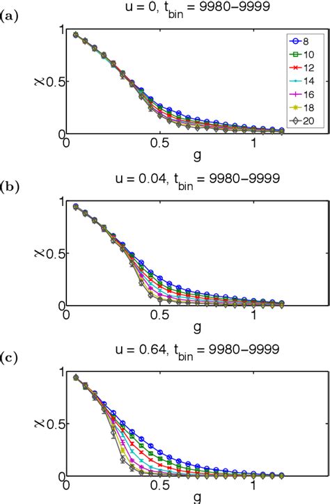 Figure 3 From Many Body Localization In A Quasiperiodic System Semantic Scholar