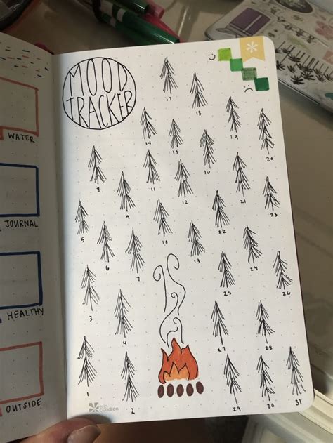 Pin On Bullet Journal