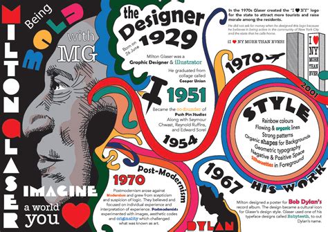Infographic Milton Glaser Behance