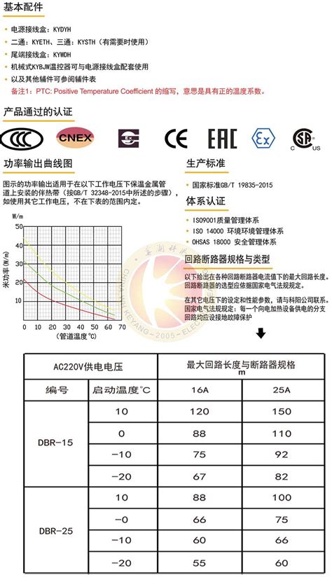 自限温电伴热带