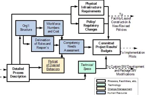 A Business Performance Improvement BPI Methodology BPI The Destination For Everything