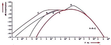 Noise Level Meter Circuit Making Easy Circuits