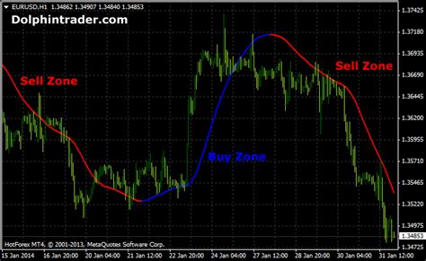 Mega Trend Metatrader 4 Indicator