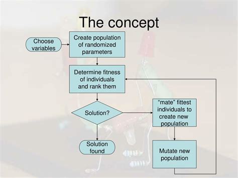 Ppt Genetic Algorithm For Parameter Optimization Powerpoint Presentation Id 4267895