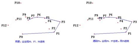 凸包算法详解 convex hull convexhull csdn博客