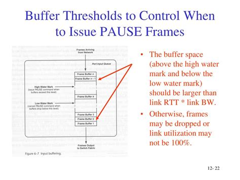 Ppt Ethernet Fast Ethernet And Gigabit Ethernet Powerpoint Presentation Id 3975429