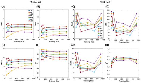 Predicting Brain Age And Gender From Brain Volume Data Using Variational Quantum Circuits