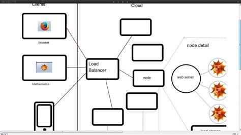 Cloud Programming Youtube