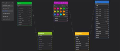 Mysql 可视化！一款基于实体连接图的数据库设计工具！ 个人文章 Segmentfault 思否