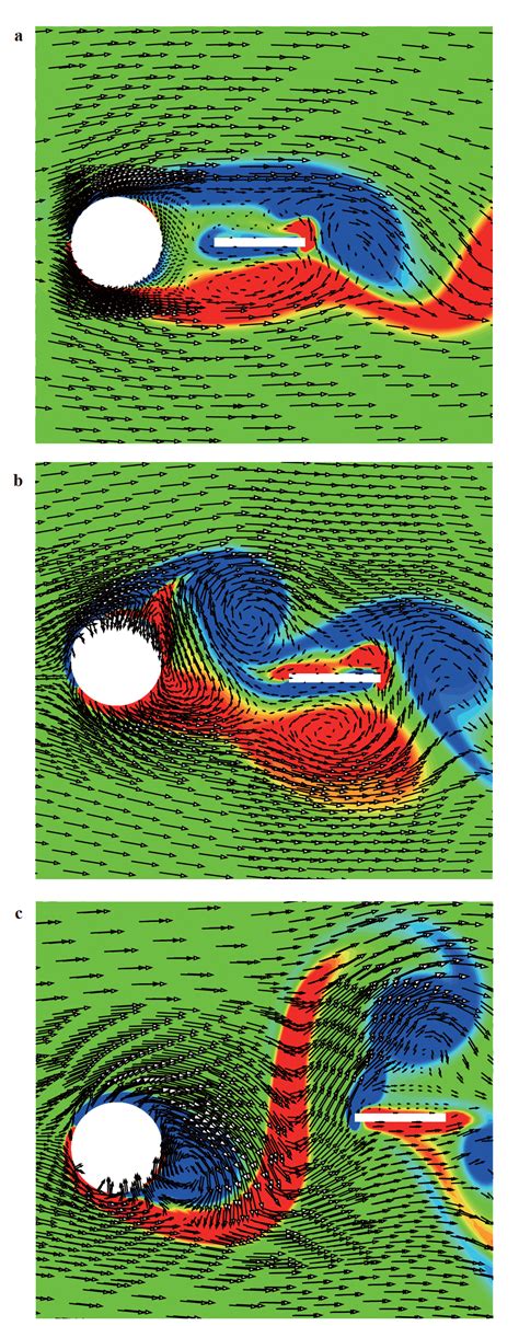 Active Control Of Vortex Induced Vibration Of A Circular Cylinder By Using The Oscillatory Plate
