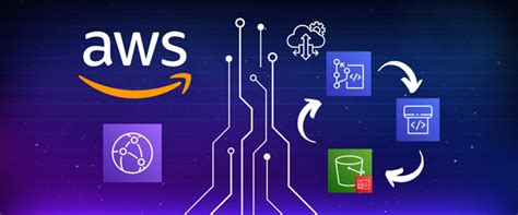 modeling ci cd pipelines with aws services using a dynamic resume by