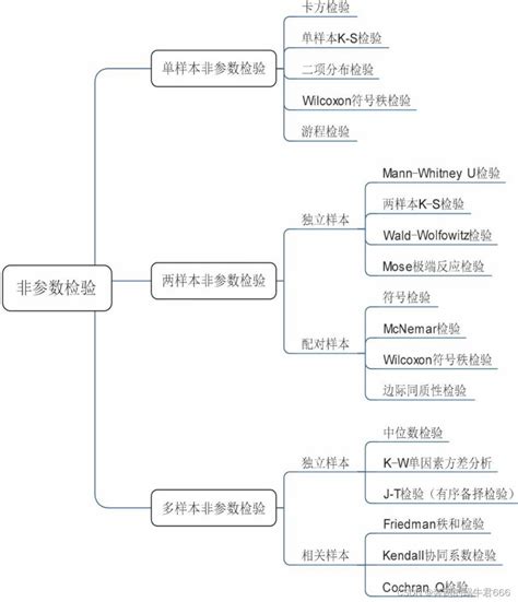人人都是数据分析师z分布 Csdn博客 人人都是数据分析师z分布 Csdn博客
