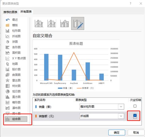 Excel柱状图怎么做 Excel柱状图和折线图怎么放一起 Microsoft 365 中文网