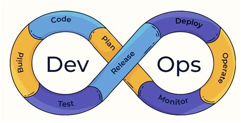 Devops Principles Best Devops Practices To Follow In 2025