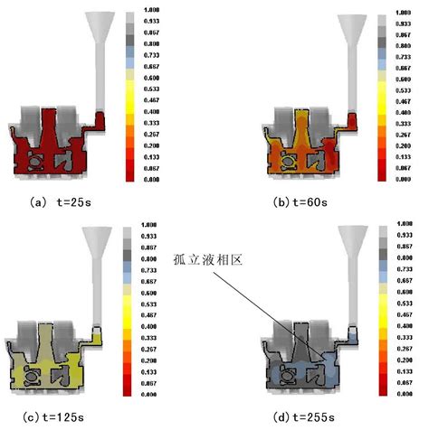 Analysis Of Solidification Process Of Sand Casting Zhy Casting