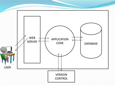 Web Development With Python Pptx Web Development Internet