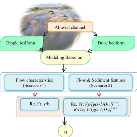 Schematic View Of The Considered Scenarios Download Scientific Diagram