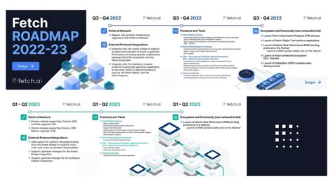 Fetch Ai Fet Tokenomics And Potential Pintu Academy