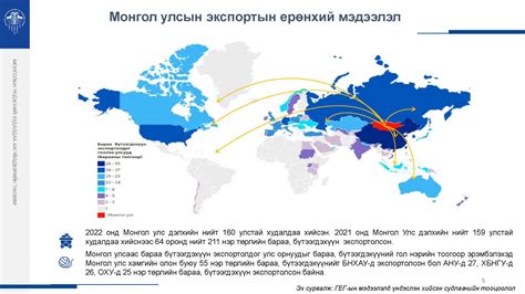 ИНФОГРАФИК Манай улсын экспортлогч компаниуд ямар нөхцөлд байна вэ