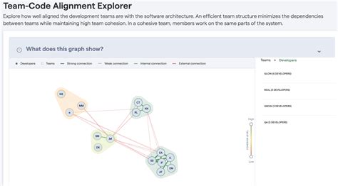 from code to delivery the 4 factors model — codescene 6 0 0 documentation