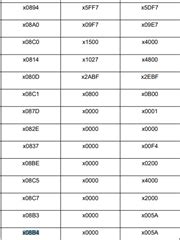 DP TG S Q Register Related Information Missing In Data Sheet Interface Forum Interface