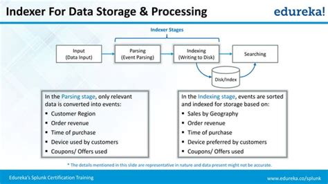 Splunk Tutorial For Beginners What Is Splunk Edureka Pptx Computing Technology And Computing