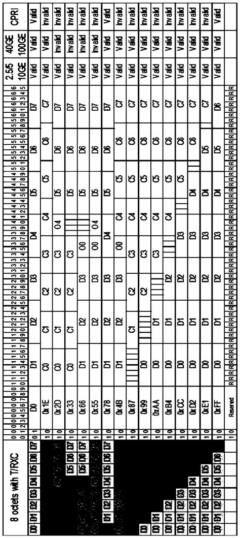Flexible Ethernet Communication Method And Network Equipment Eureka Patsnap