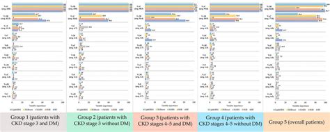 Variable Importance Score Generated From The Five Algorithms For Each Download Scientific