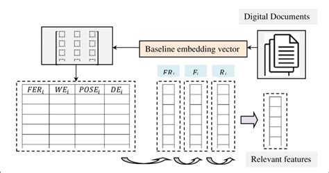 Structure Of Stouffers Weighted Score Based Convolutional Neural