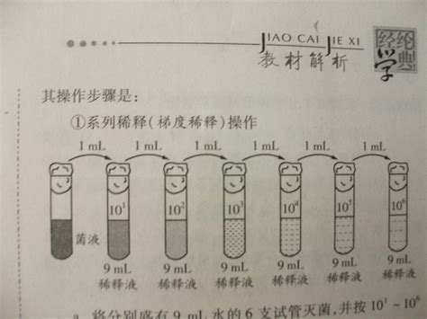 稀释涂布平板法 三稀释涂布平板法 随意云
