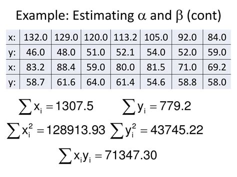 Ppt Chapter 11 Inferential Methods In Regression And Correlation