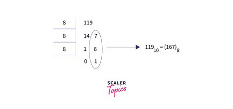 Decimal To Octal In Python Scaler Topics
