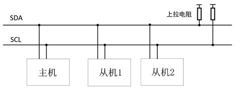 iic通信协议记录贴 向iic总线发送一个字节数据 csdn博客